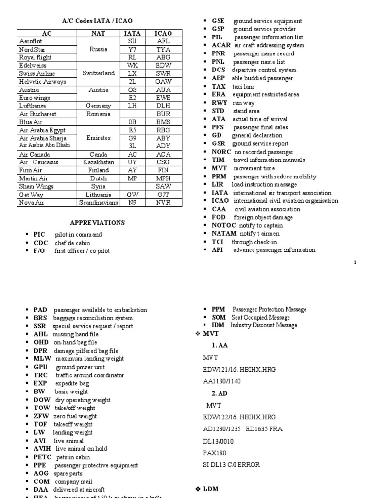 A/C Codes Iata / Icao AC NAT Iata Icao: Air Arabia Abu Dhabi | PDF ...