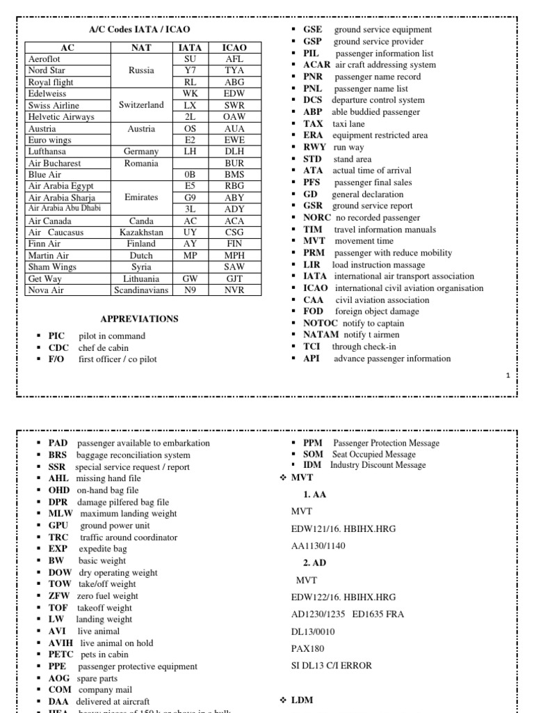 A Comprehensive Guide to Airline Operations Codes, Procedures and ...