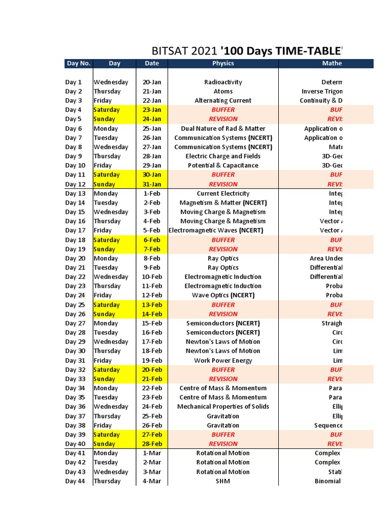 100 Days Time-Table BITSAT 2021 | PDF | Buffer Solution | Integral