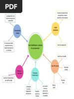 Autoconocimiento Mapa Mental PDF | PDF | Conceptos psicologicos | Sicología