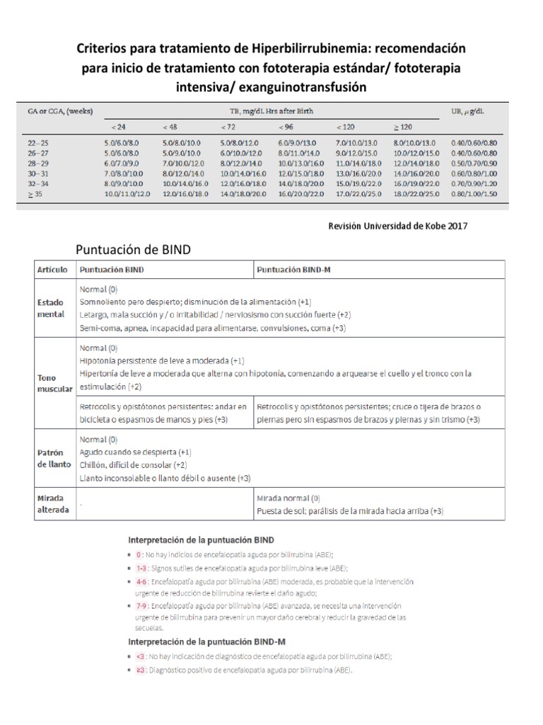 Neo Resumen Neofax | PDF | Especialidades Medicas | Tratamientos médicos