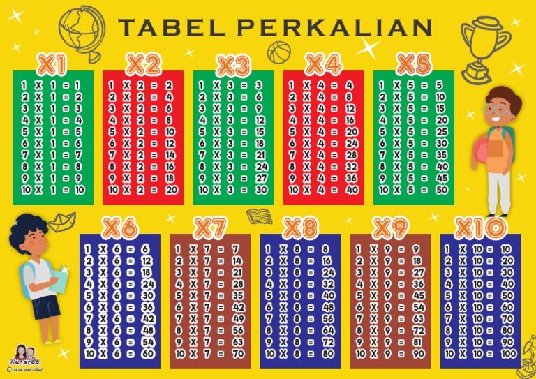Tabel Perkalian SD Tema School Boy | PDF