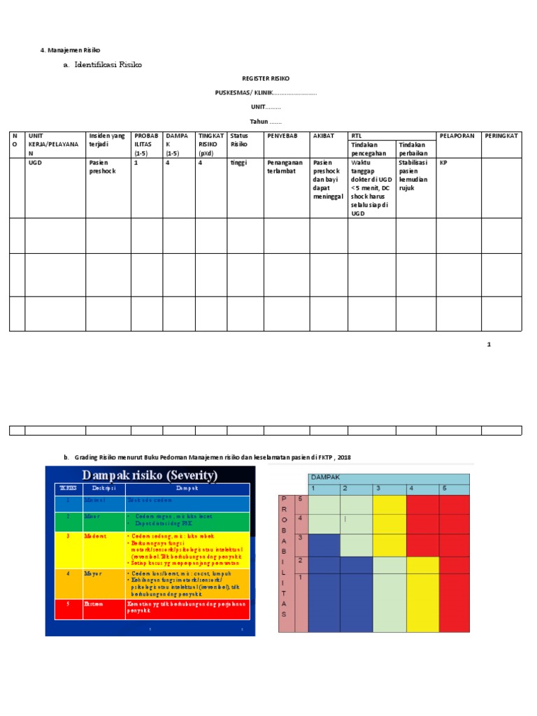 7b. Manajemen Risiko - Identifikasi Risiko Pada INSIDEN REGISTER RISIKO ...