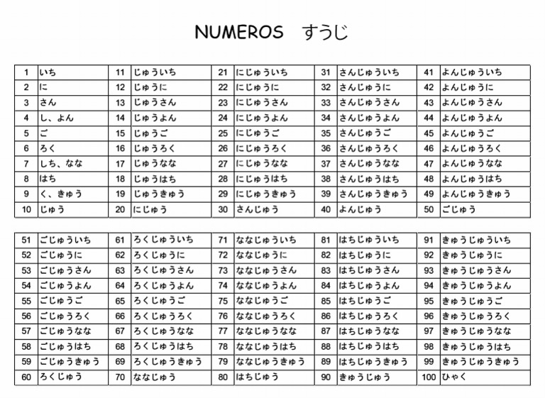 Los Numeros en Hiragana 1 - 100 | PDF
