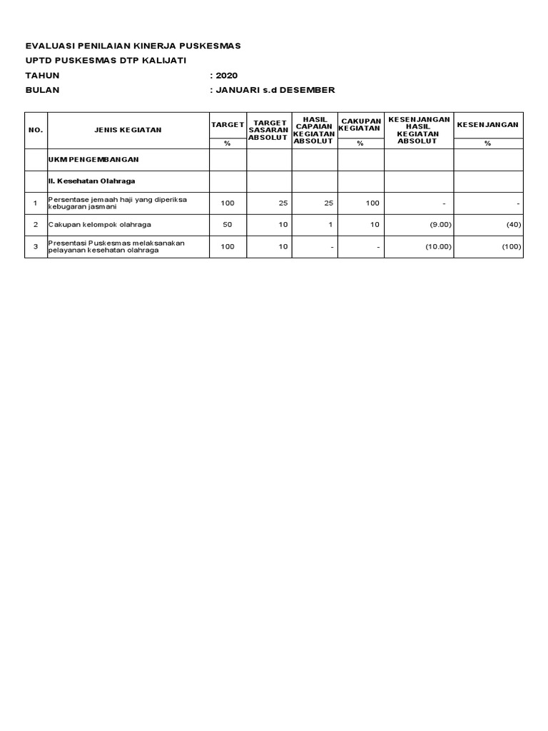 Ruk RPK Kesorga 2021 | PDF
