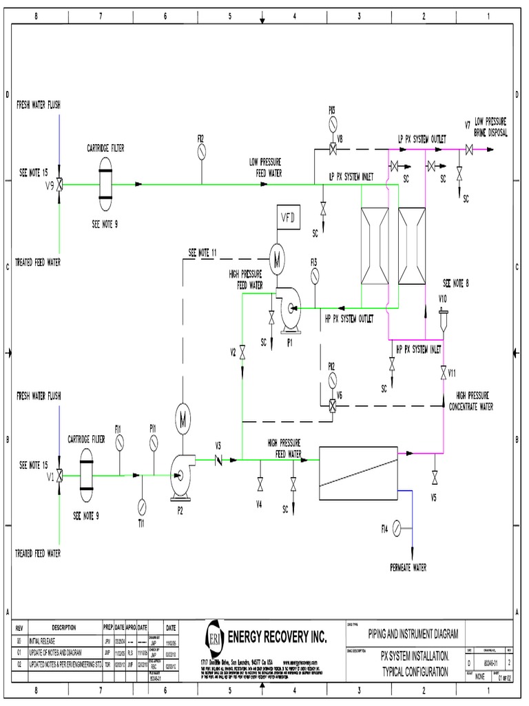 ERI PX Standard P&ID | PDF