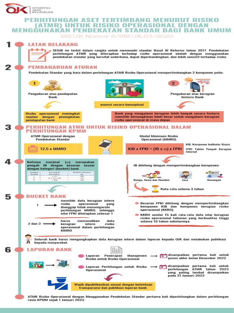 Seojk+6 Seojk.03 2020+atmr Risiko Operasional+Faq | PDF