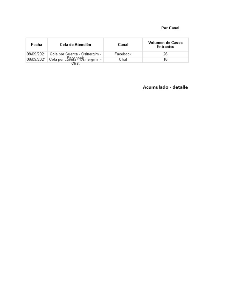 Reporte Epiron 1 | PDF
