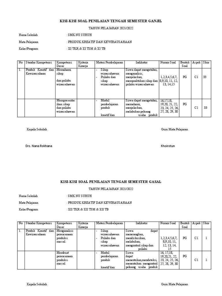 Kisi Kisi Pts Gasal PKK Kls Xi | PDF