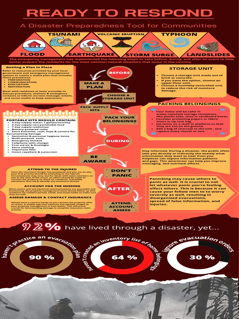 Disaster Preparedness Infographic | PDF | Emergency Management ...