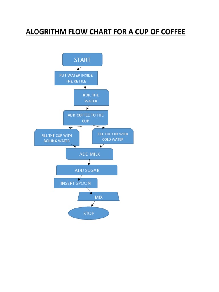 Alogrithm Flow Chart For A Cup of Coffee | PDF | Cooking, Food & Wine