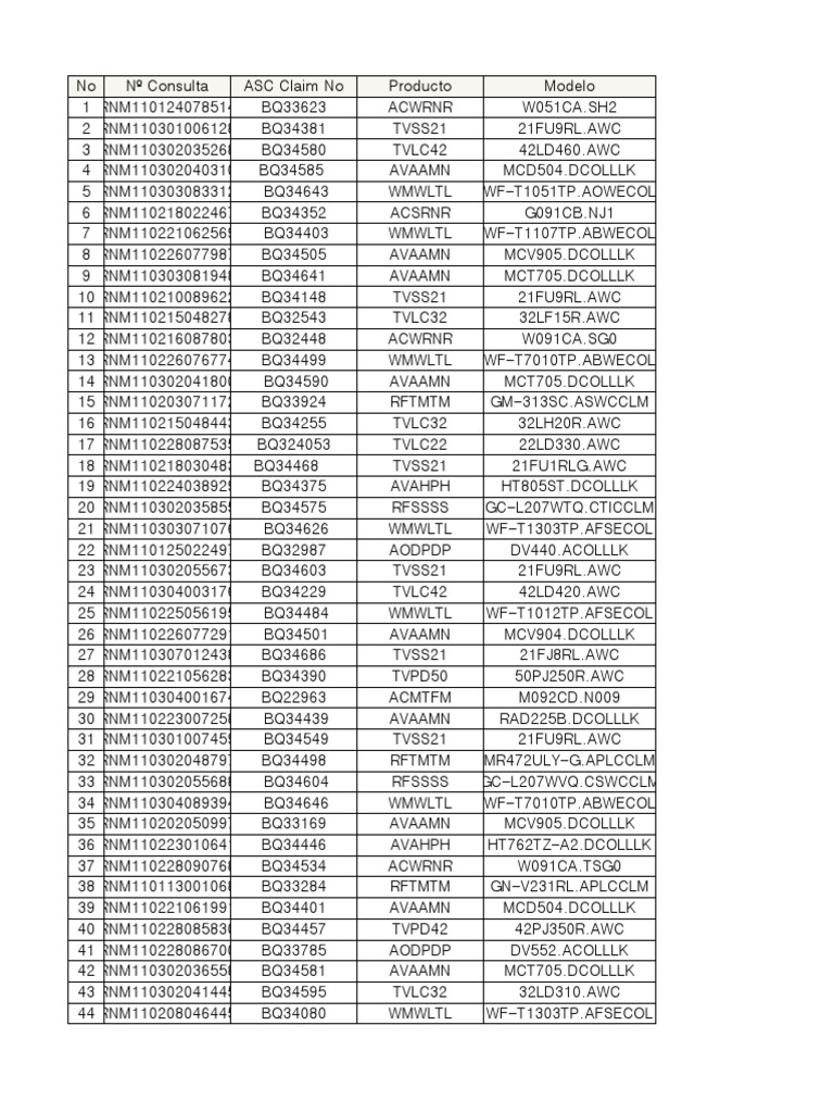 Product Model and Claim List | PDF