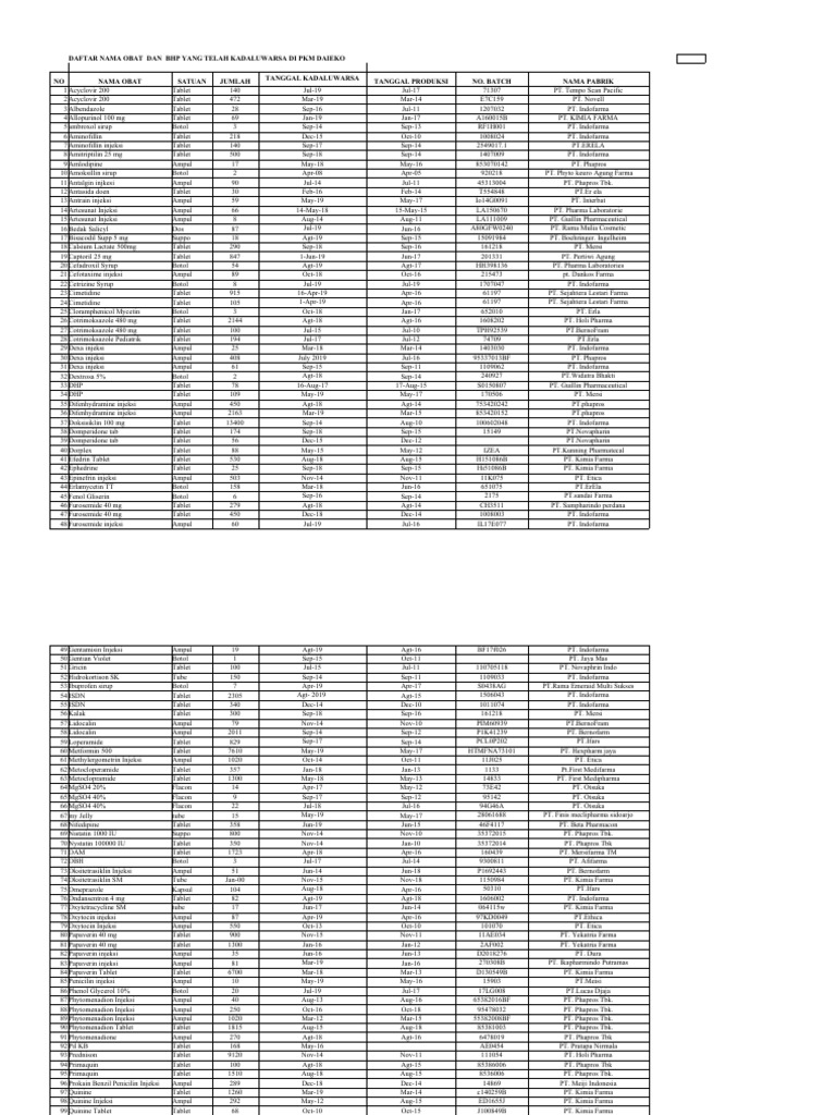 Daftar Nama Obat Dan BHP Yang Telah Kadaluwarsa Di PKM Daieko NO Nama ...