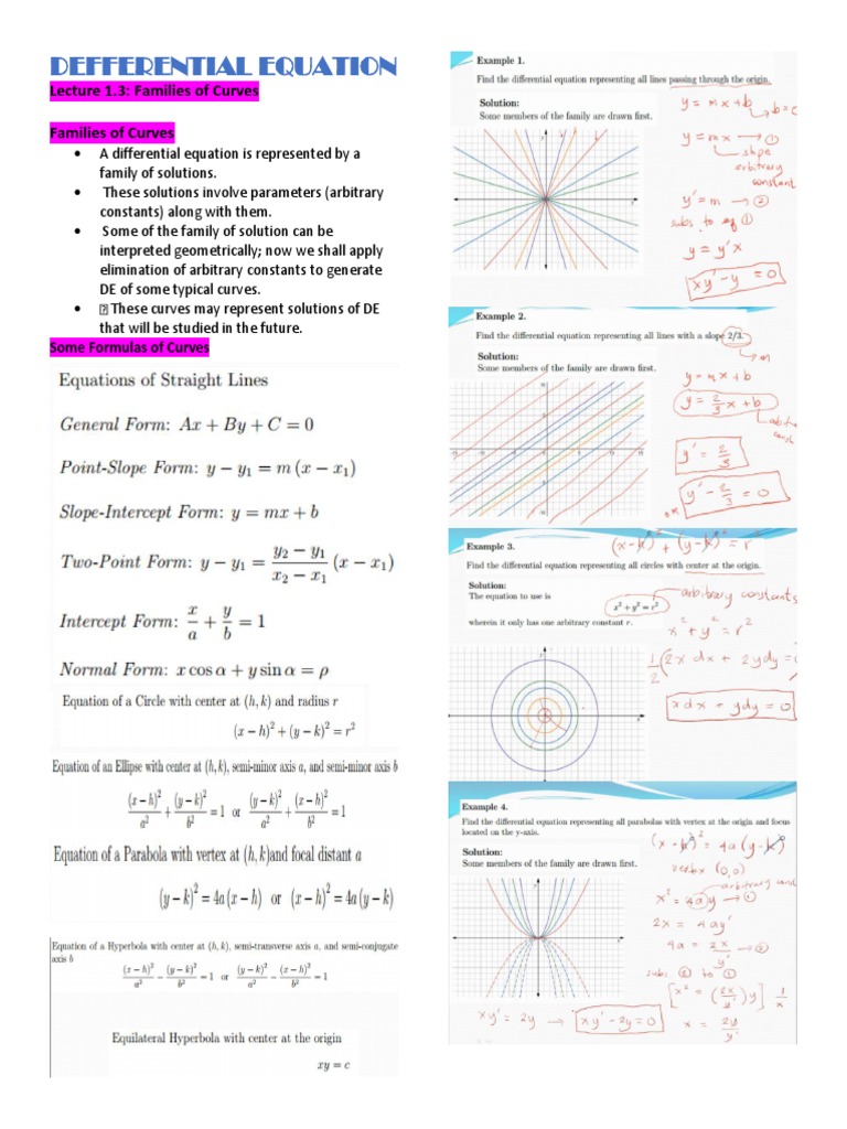 Defferential Equation: Lecture 1.3: Families of Curves Families of ...