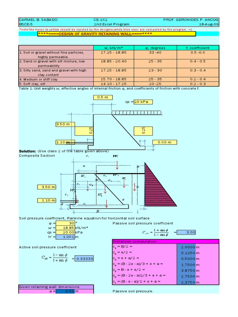 Gravity Retaining Wall Design Guide | PDF | Silt | Clay