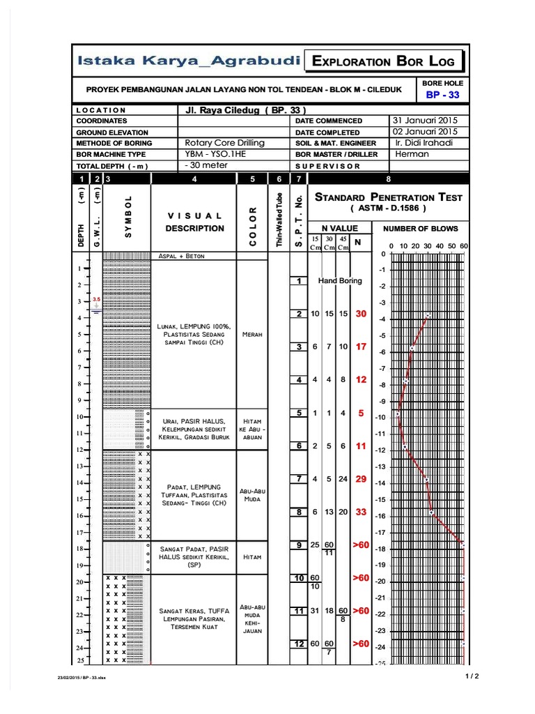 PDF Bor Log 12 Titik DD | PDF