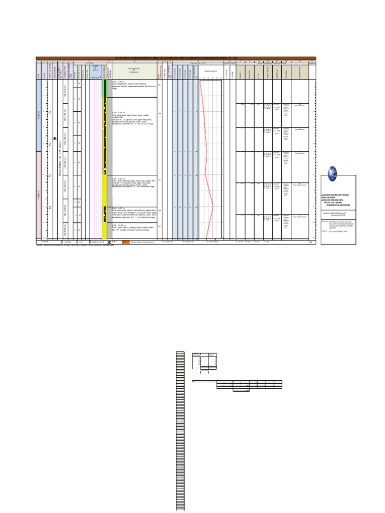 Data Borlog Tanah Islamic Center | PDF