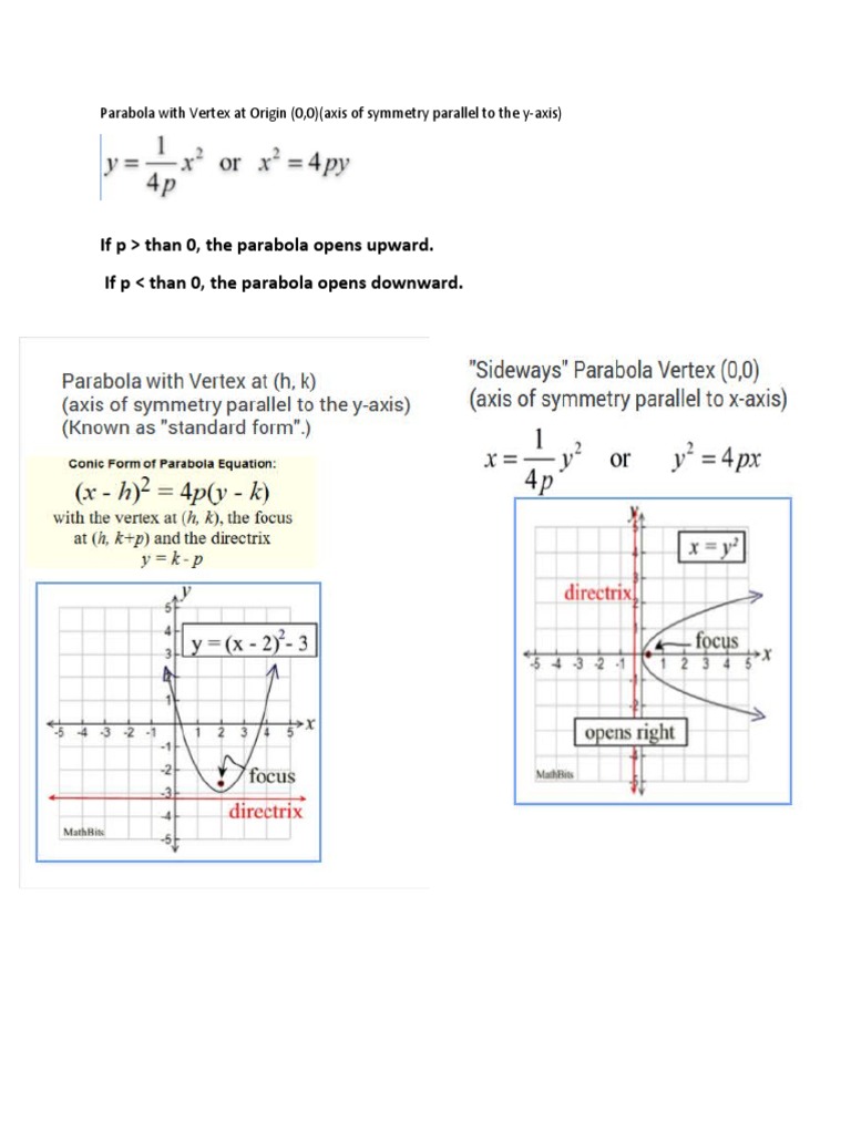 Parabolic Formula | PDF