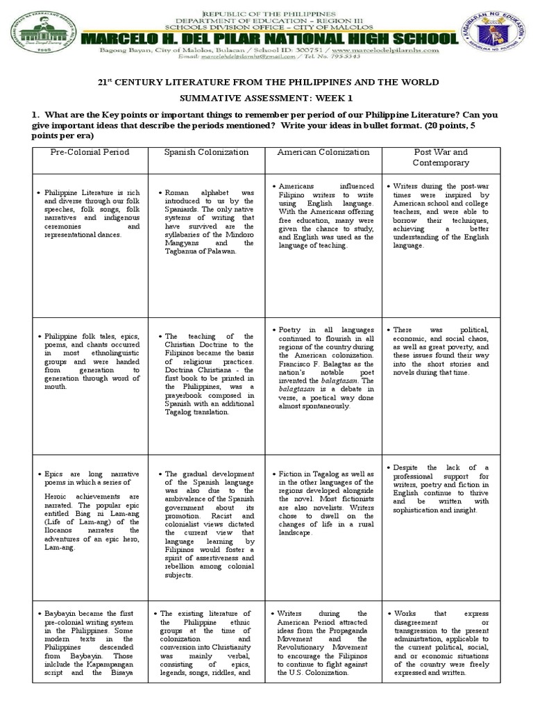 21st Q1 WK 1 Summative Assessment | PDF | Poetry | Tagalog Language