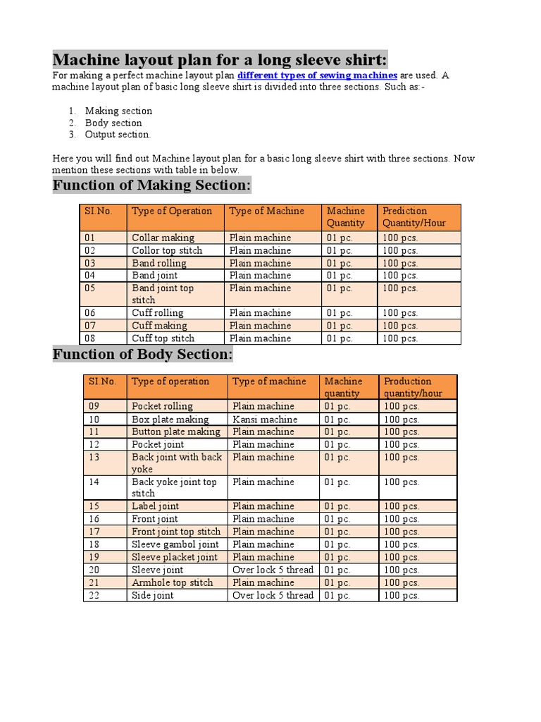 Machine Layout Plan for Producing a Basic Long Sleeve Shirt | PDF ...