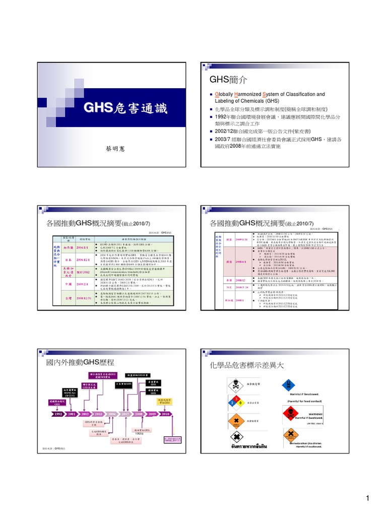 GHS簡介 | PDF