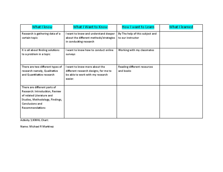 KWL-Chart (MARTINEZ, MICHAEL R) | PDF