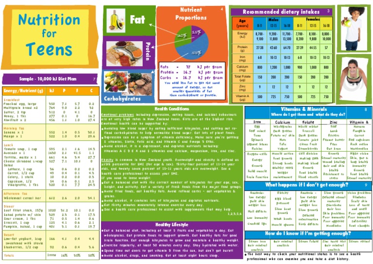 Teen Nutrition | PDF | Nutrients | Food And Drink