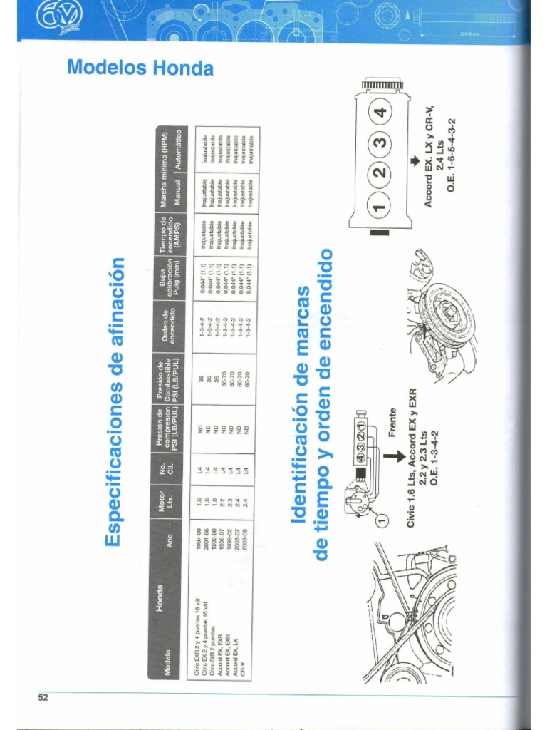 Torques Motores Honda | PDF