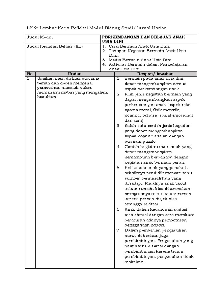 MODUL 2 - LK 2 - Lembar Kerja Refleksi | PDF