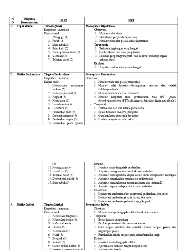 SDKI SIKI Hipotermia, Risk. Perdarahan, Risk. Infeksi, Gang - Mobilitas ...