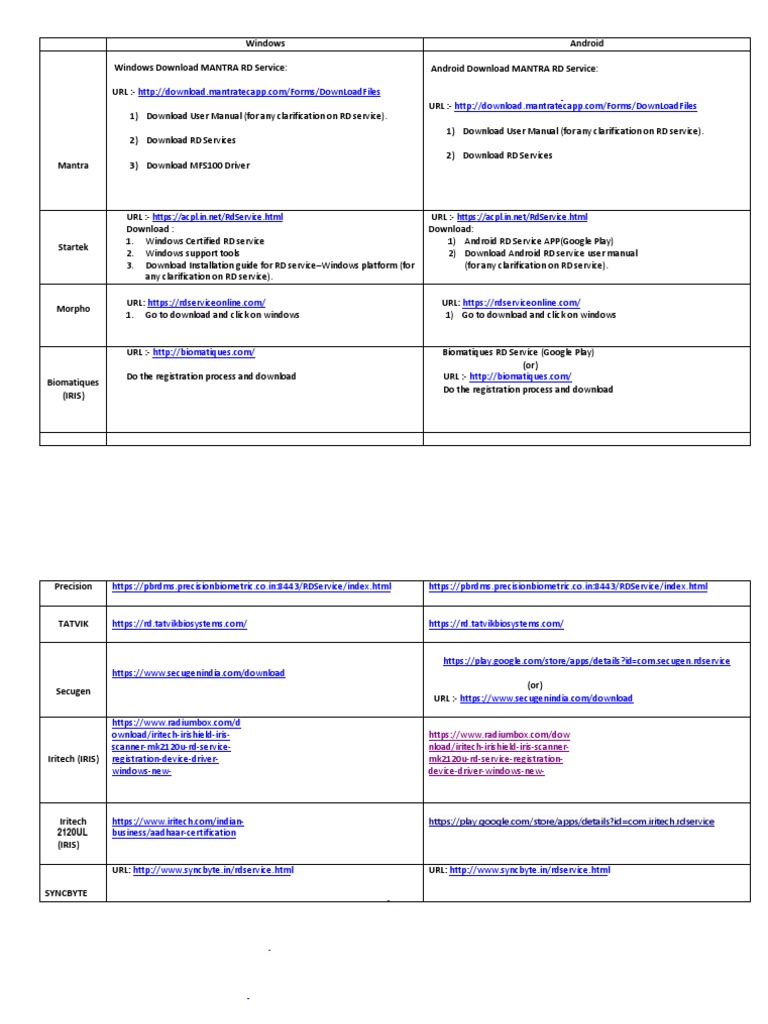 RD Service Device Driver 3.0 | PDF | Android (Operating System ...