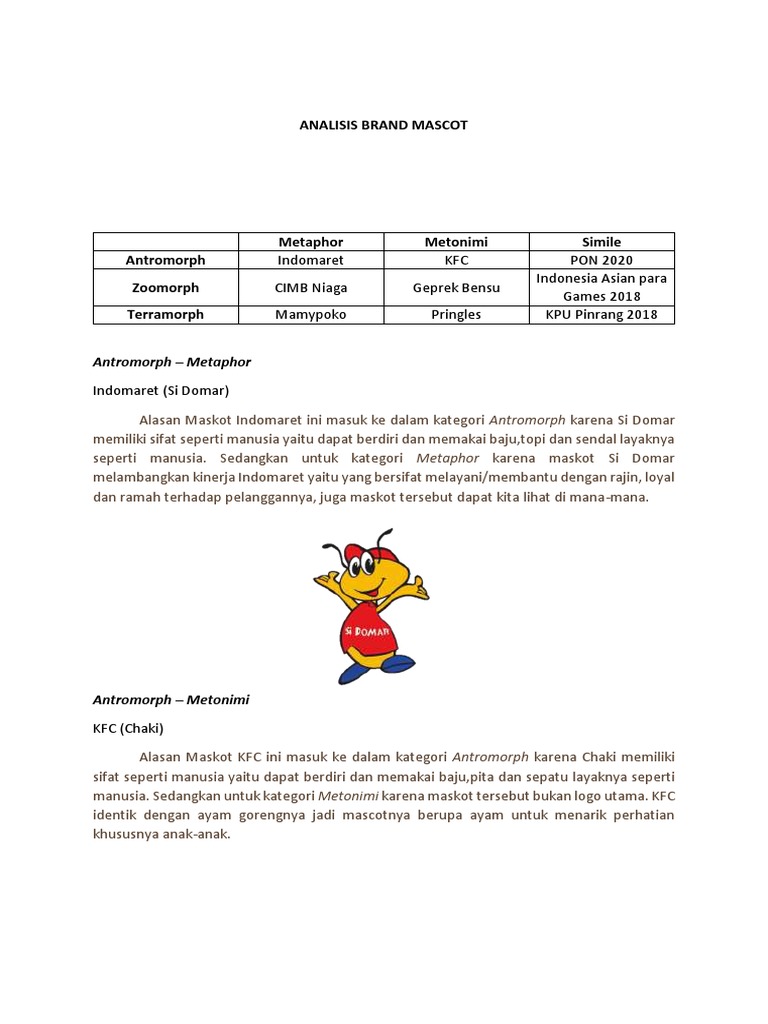 Analisis Maskot Brand di Indonesia | PDF | Teknologi & Rekayasa