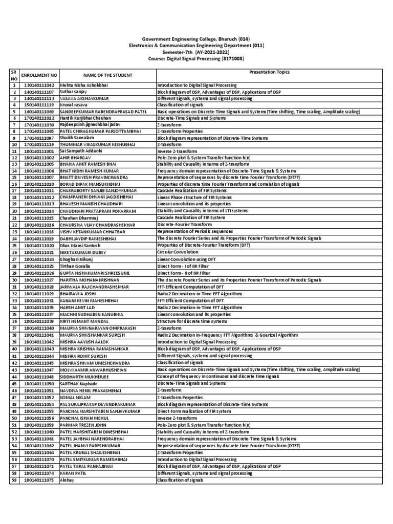 Dsp Ppt List Pdf Digital Signal Processing Discrete Fourier Transform