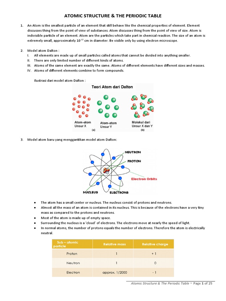 Atomic Structure & The Periodic Table | PDF | Ion | Covalent Bond