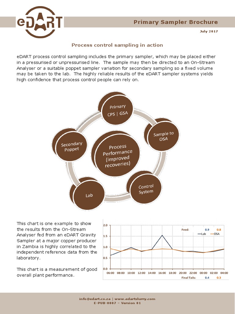 Process Control Sampling in Action: Primary Sampler Brochure | PDF ...