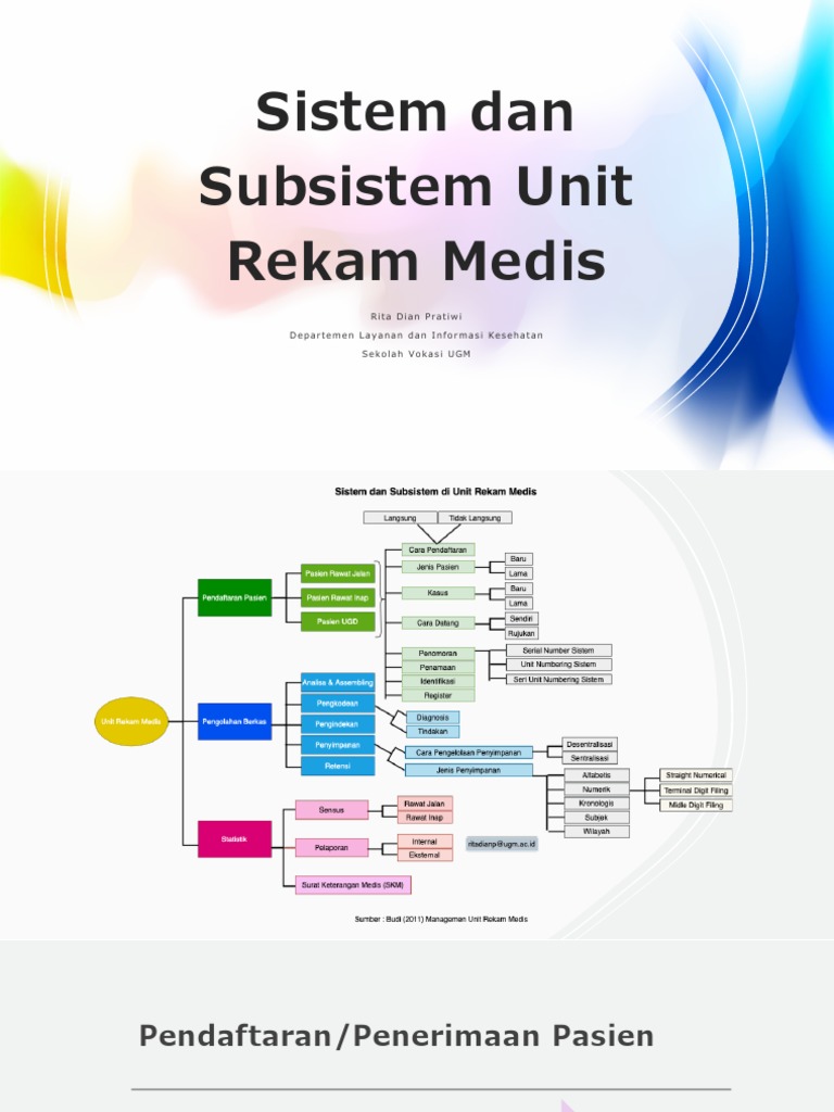 Sistem Dan Subsistem Unit RM | PDF