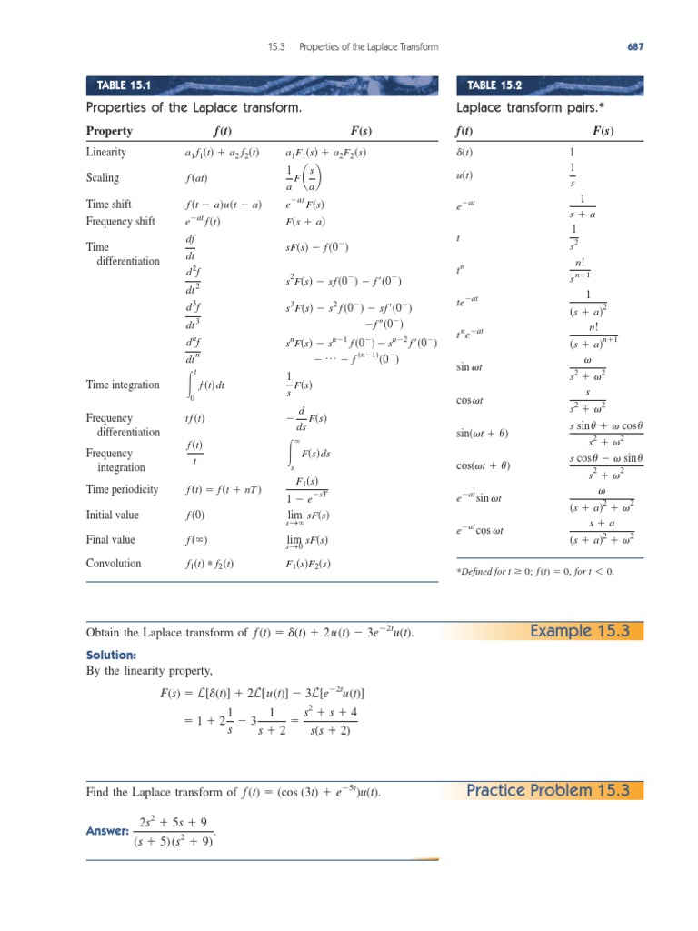 Laplace Transformation Table | PDF | Laplace Transform | Mathematics