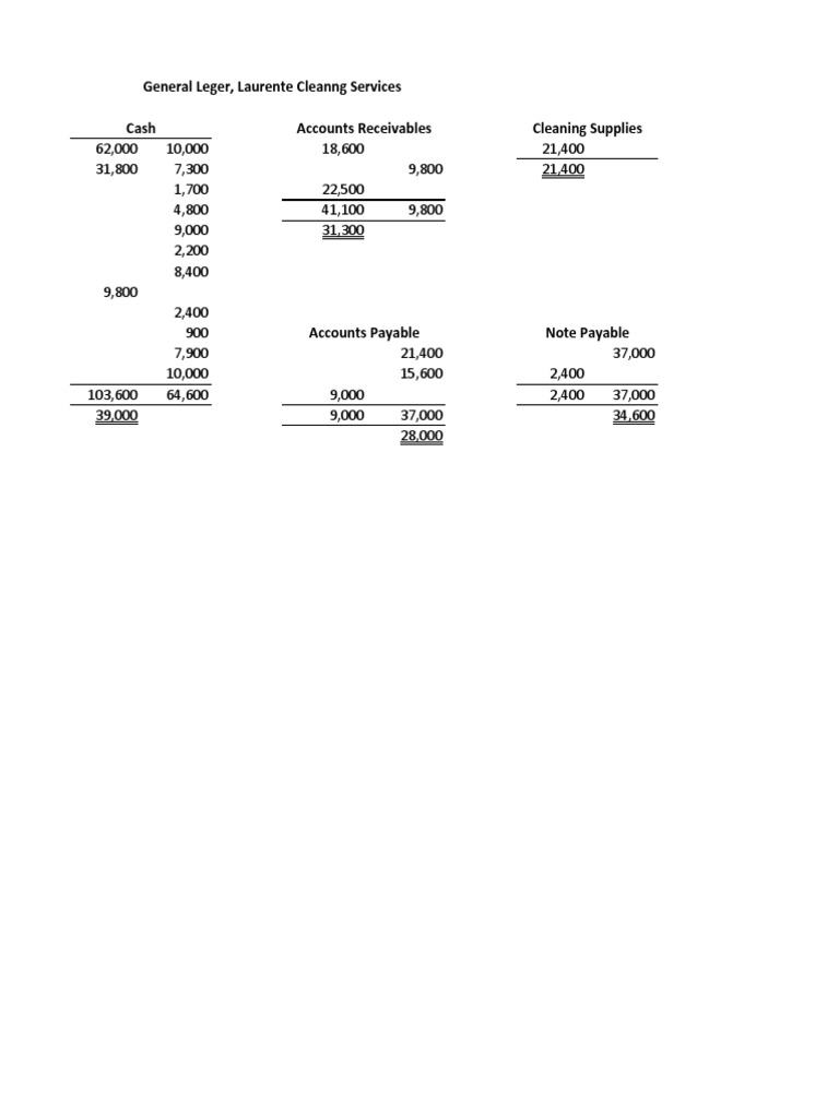 Laurente Cleaning Services Ledger | PDF