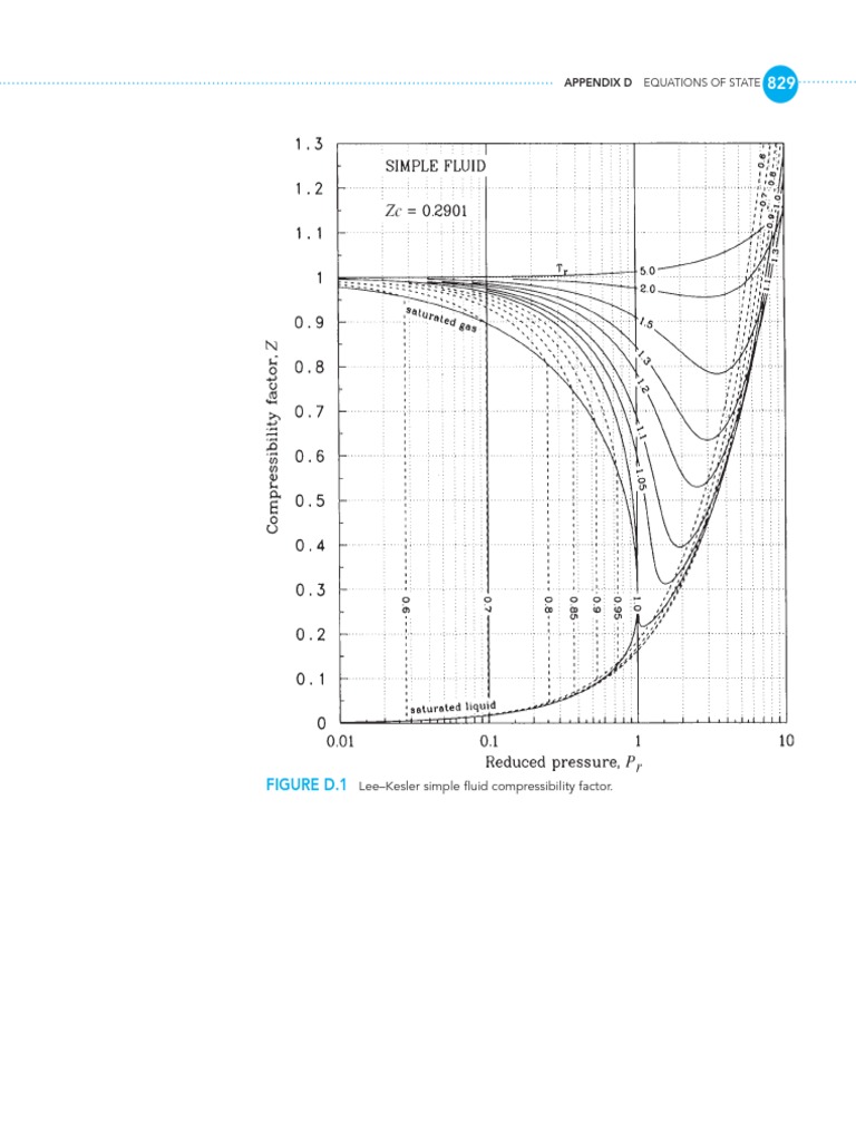 Lee-Kesler Compressibility Factor Guide | PDF | Science & Mathematics