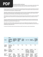 Special Curricular Program in Science Technology and Engineering (Ste ...