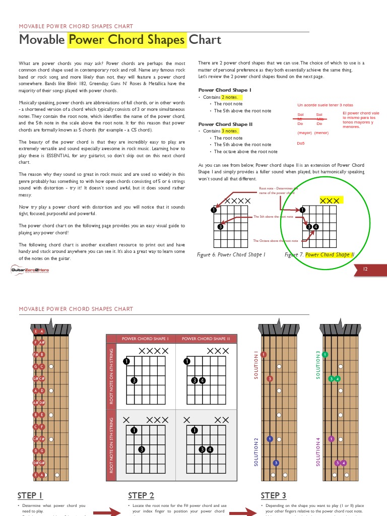 Movable Power Chord Shapes Chart | PDF | Chord (Music) | String Instruments