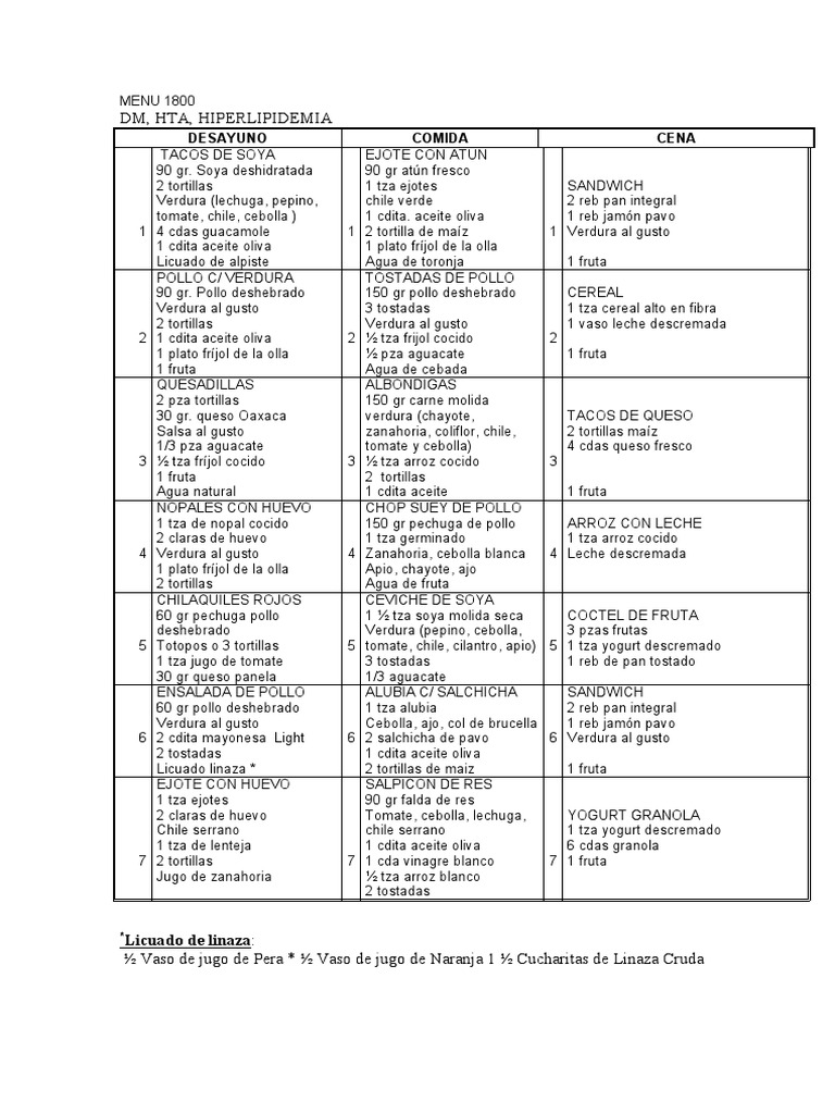 Menu 1800 DM HTA TG | PDF | Alimentos | Cocina latinoamericana