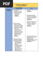 2nd Quarter Performance Task | PDF