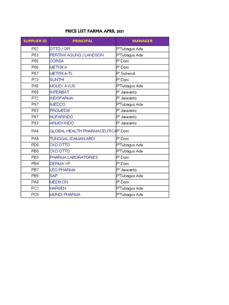 MBS Price List April 2021 | PDF | World Health Organization | Clinical ...