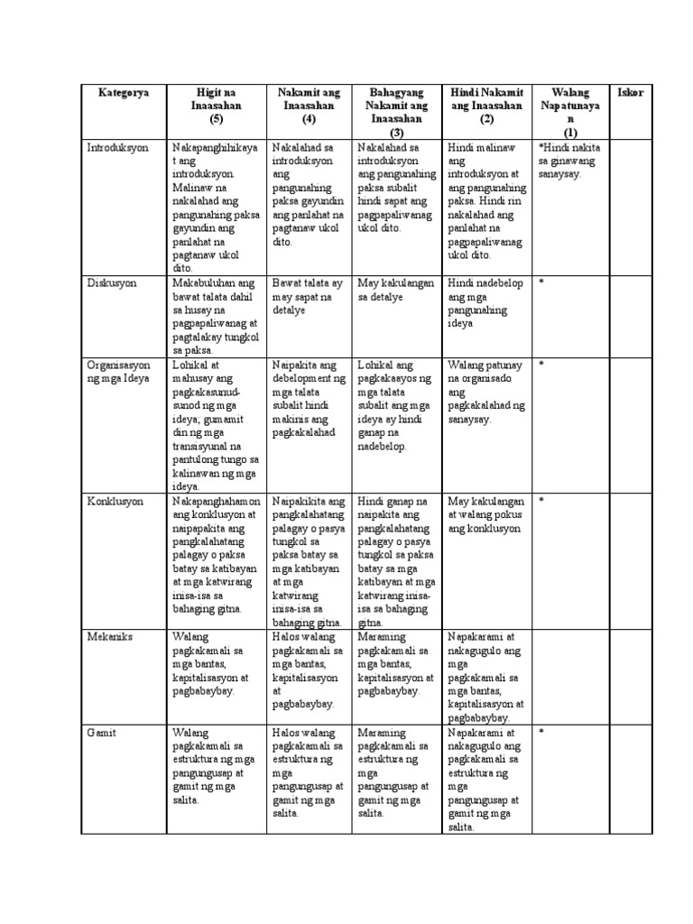 Sample Rubric Sanaysay | PDF