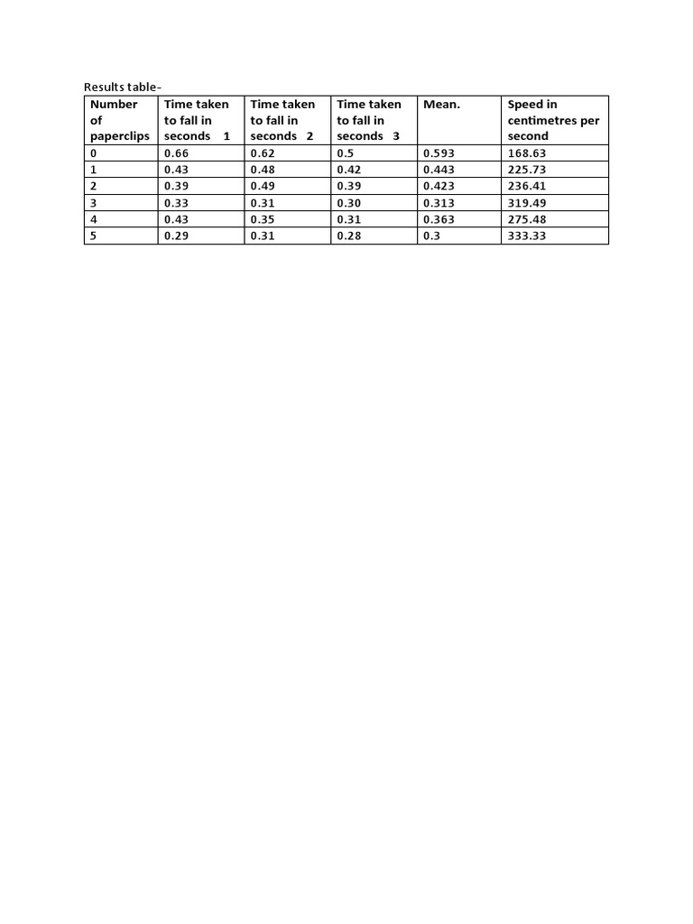 Results Table | PDF