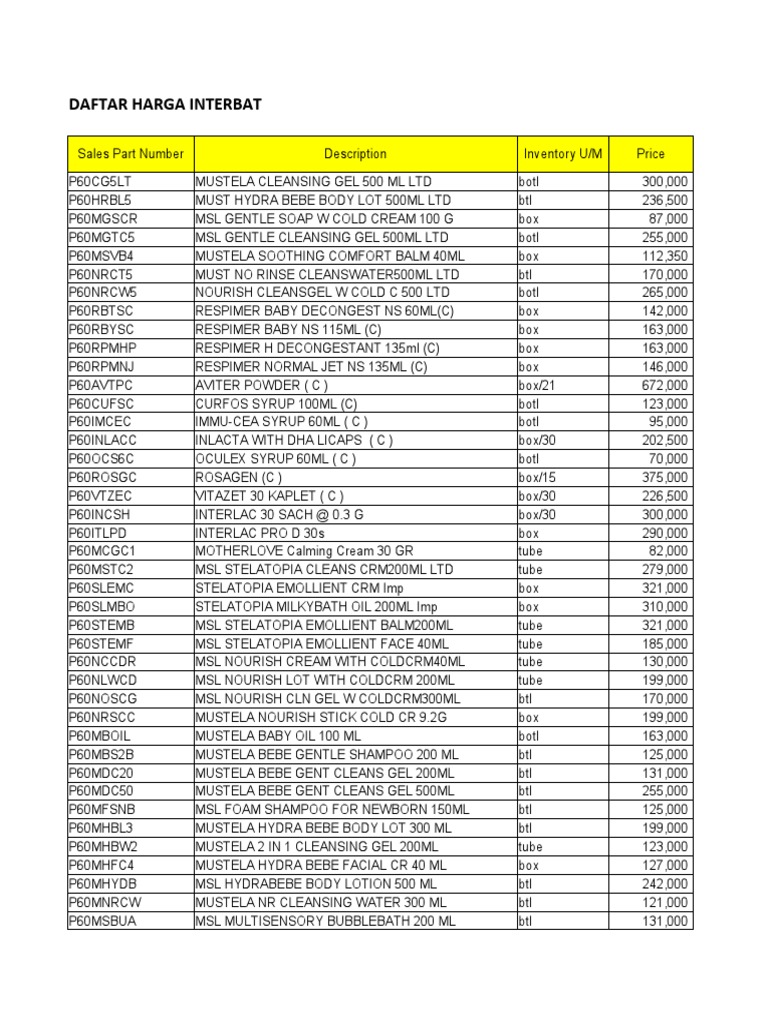 MBS Price List Cpo (Upd 10 Mar 2021) | PDF | Topical Medication | Cosmetics
