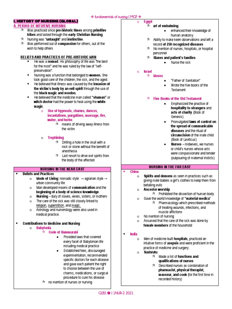 O Egypt: A. Period of Intuitive Nursing | PDF | Nursing | Medicine
