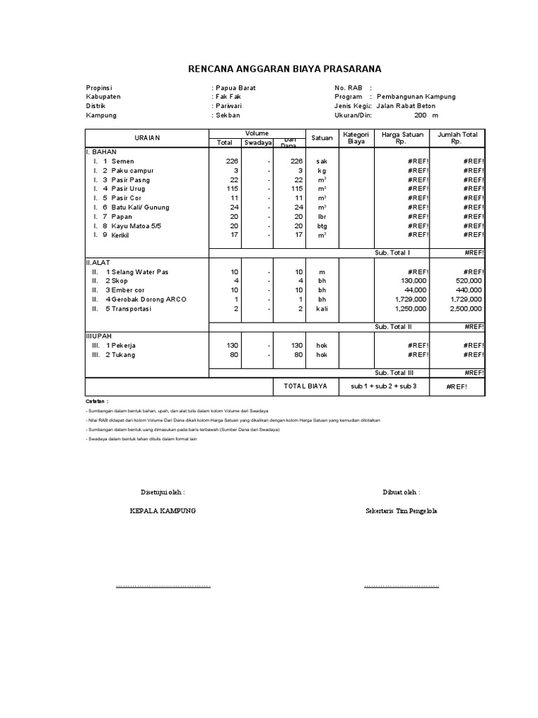 RAB JALAN RABAT - 200 M (Rauna) | PDF