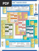 Business Analysis Poster | PDF | Business Analysis | Business Process